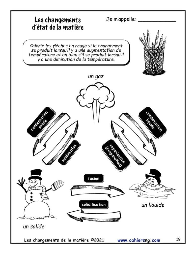 Les changements de la matière (5e) - Nouvelle série ! — Fiches ...
